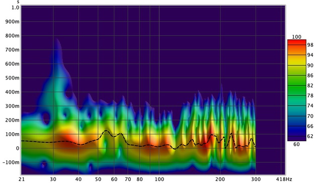RLS | | hifi-forum.de Bildergalerie